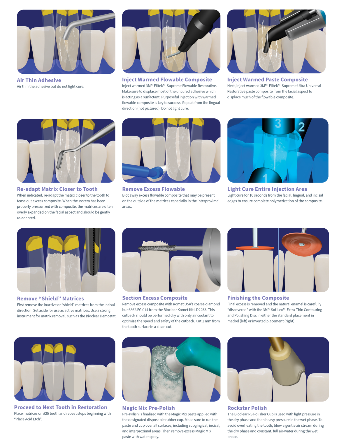 Illustrated Black Triangle Procedural Guide - Bioclear